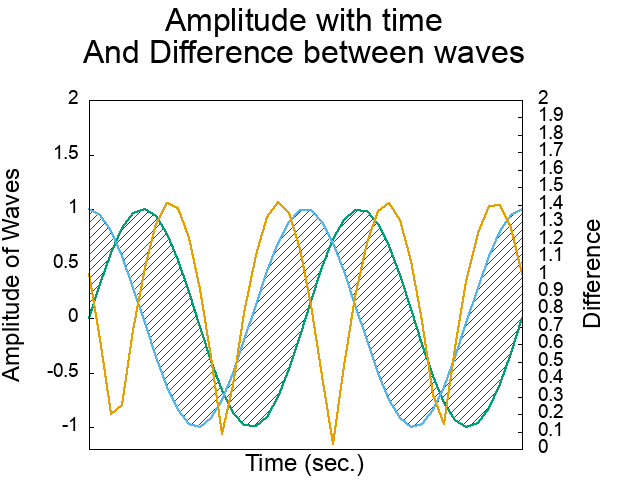 Gnuplot 绘图第二弹-标签与图例