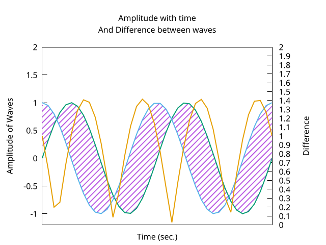 Gnuplot 绘图第二弹-标签与图例